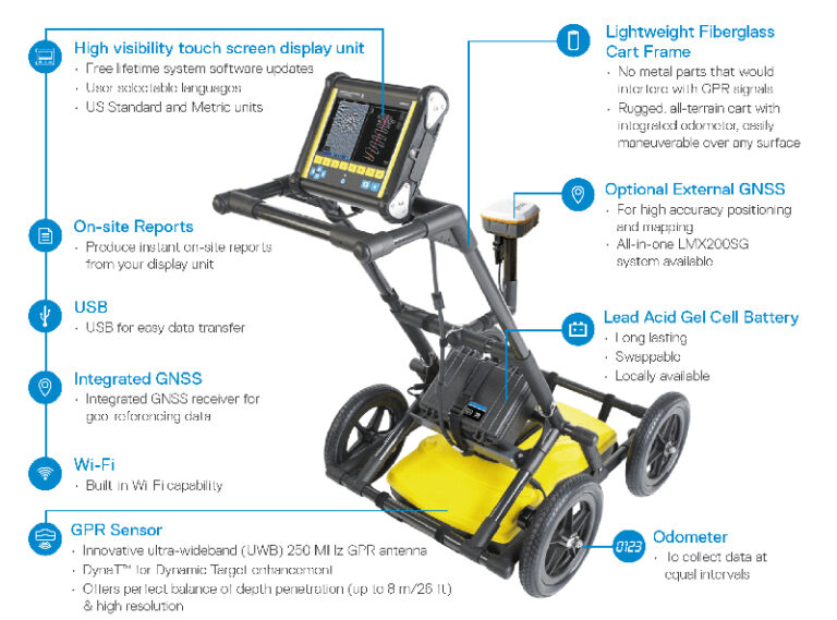 LMX200 Utility Locating GPR System - Tiptop Surveying
